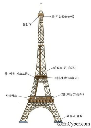 즐거운 아동미술 유명세계 건축물 파리 에펠탑 그리기 네이버 블로그