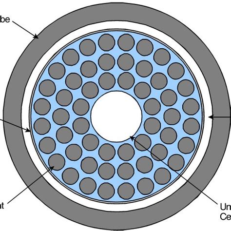 Cross Sectional View Of The 54 Element Fuel Assembly Concept
