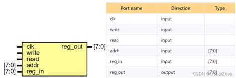 【verilog设计】8位cpuverilog Cpu设计 Csdn博客