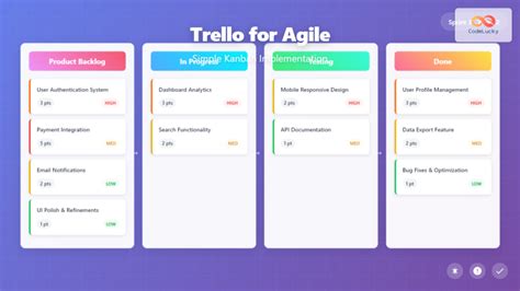 Miro For Agile Complete Guide To Visual Collaboration And Team Productivity Codelucky