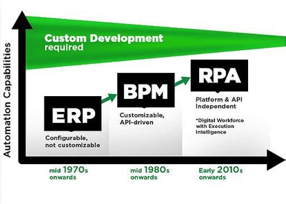 The Evolution Of Process Automation Technology Lateetud