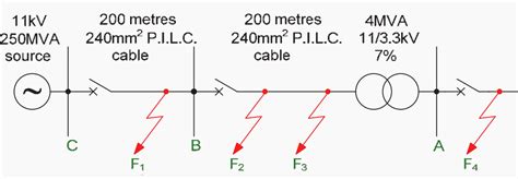 The Fundamentals Of Protection Relay Co Ordination And Time Current Grading Principles Eep