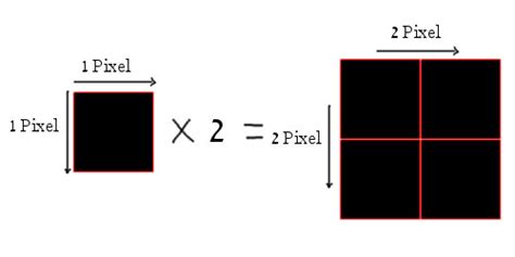 pixels and units in unity explanation for beginners
