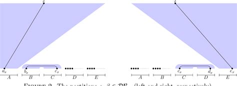 Figure From On The Diameter Of Semigroups Of Transformations And Partitions Semantic Scholar
