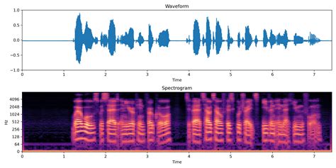 Universal Speech Enhancement Demo