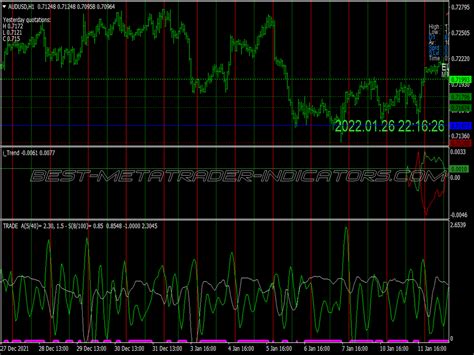 Volameter Trend Scalping System Great MT4 Indicators Mq4 Or Ex4 Best MetaTrader