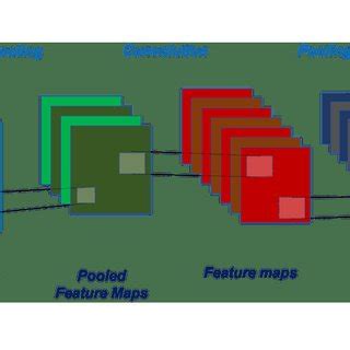 General Architecture Of CNN Download Scientific Diagram