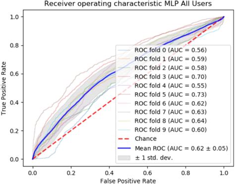 使用生态瞬时评估预测耳鸣的存在 Scientific Reports X Mol