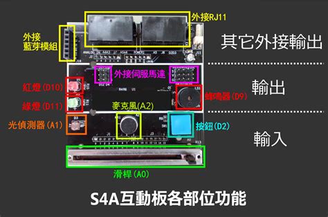 S4a互動板介紹【s4a Sensor Board For Arduino S4a感測互動擴充板 】