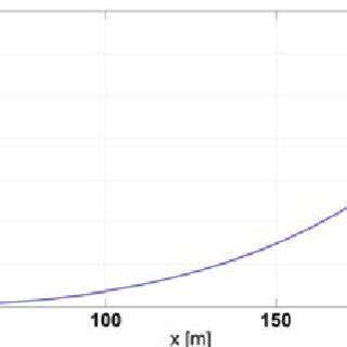 Representation Of A Single PPC Download Scientific Diagram