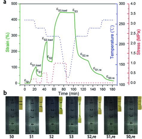 A Quadruple Shape Memory Properties Of Pi 05 With The Deformation
