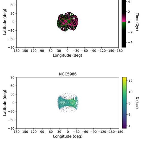 Various Projections Of The Host Globular Cluster Orbit With Its Download Scientific Diagram