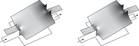 Electroosmotic Flow Induced Pressure Variation Download Scientific