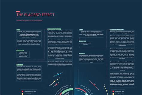 The Placebo Effect Gigamapping Infoviz On Behance