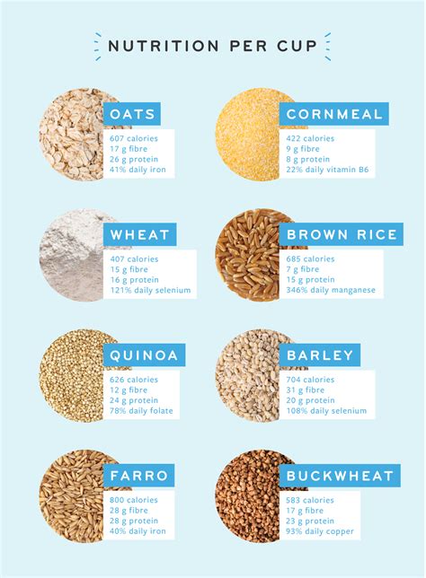 Barley Vs Oats