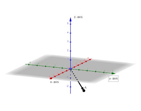 Sketch Each Scalar Multiple Of V V Mathbf I Mathbf Quizlet