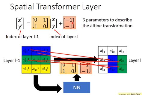 李宏毅机器学习课程 unsupervisedlearning0224 csdn博客