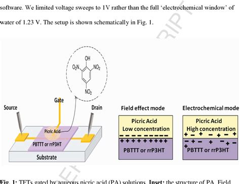 Figure 1 From Electrochemical Gating Of A Hydrophobic Organic