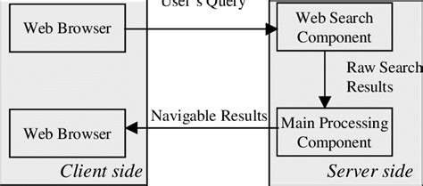 system component modeling download scientific diagram