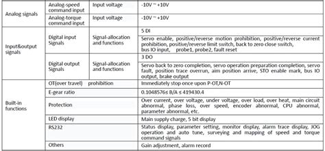 China B IK Series Ethercat Bus Type V Manufacturer And Supplier Xulong