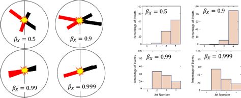 Figure 1 From Kinematics And Particle Identification At Very High