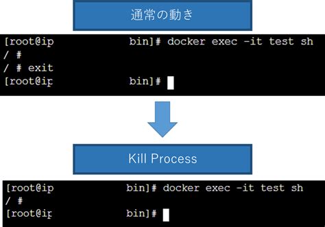 【scsk技術者によるブログ】sysdigの防御機能kill Processを試してみた ブログ Sysdig 株式会社scsk