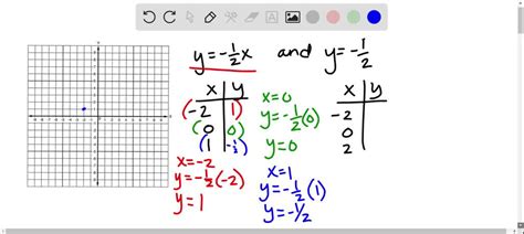 Solvedin The Following Exercises Graph Each Pair Of Equations In The