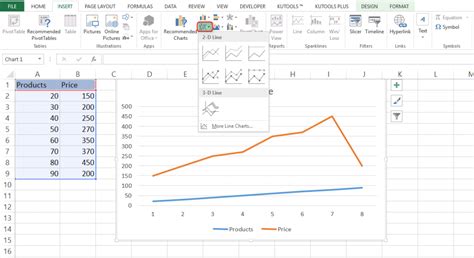 Turning Data Into A Line Graph In Excel Excel Tutorial