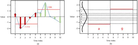 Sensors Special Issue Target Detection Tracking And Identification