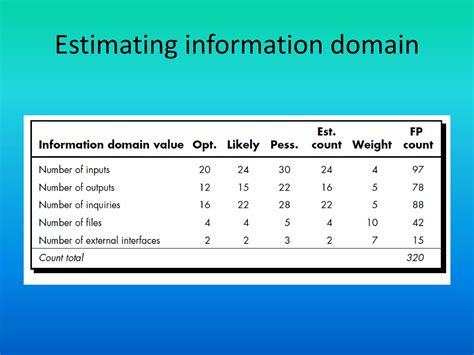 Software Engineering 9 Software Cost Estimation Pptx