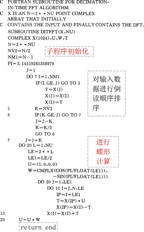 三种编程语音实现FFT算法 电子工程专辑