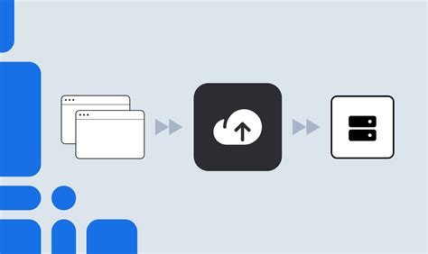 What Is A REST API Contentful
