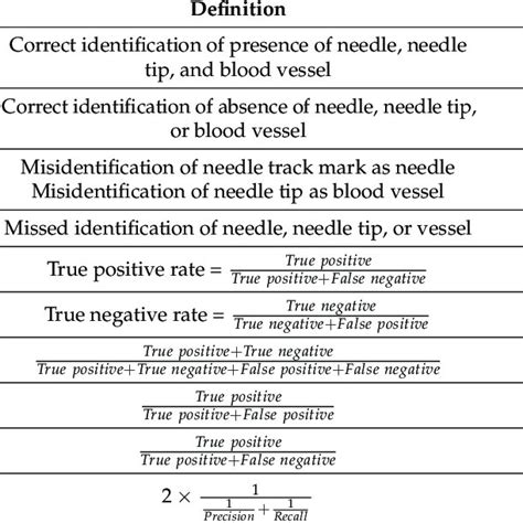Model Assessment Metrics And Results Download Scientific Diagram