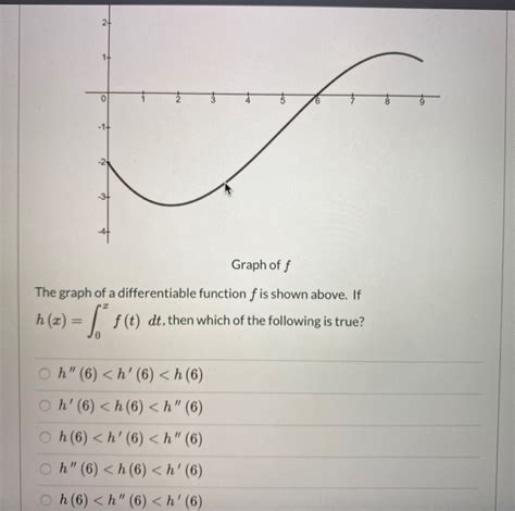 Solved Graph Off The Graph Of A Differentiable Function F Is