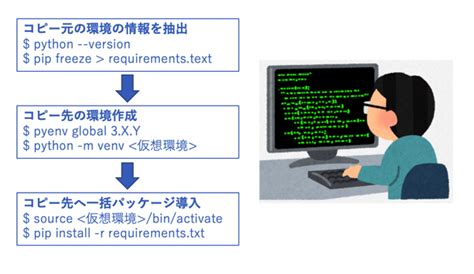 仮想環境をコピーして使う方法venv エビワークス