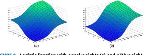 figure 2 from continuous knowledge graph refinement with confidence
