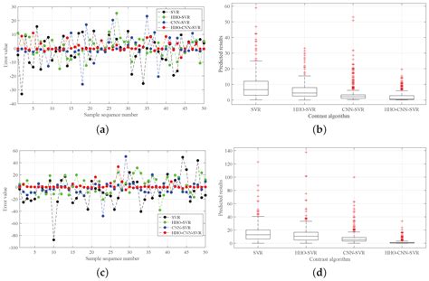 Prediction of Projectile Interception Point and Interception Time Based on Harris Hawk ...