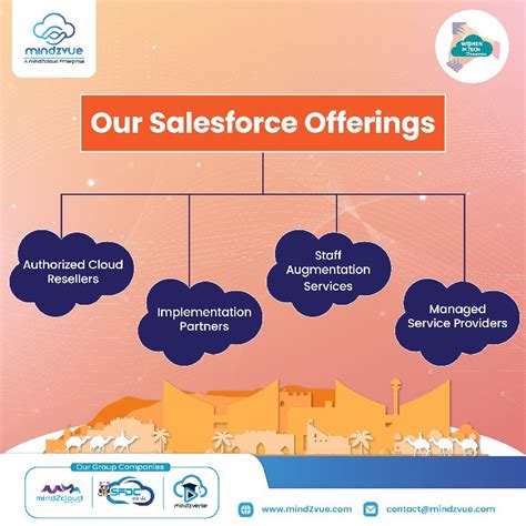 Cloudconsultings Salesforce Salesforceimplementation Coffee Mindzvue Witdreamin23 Women