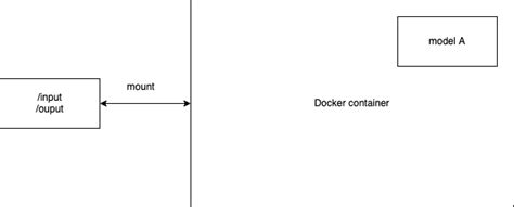 Scaling Speech Lab Offline Ai Singapore