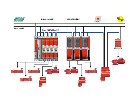 Movi C® Modular Automation System From Sew Eurodrive Drives And Control