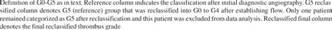 Angiographic Classification Of Thrombus Burden Download Table