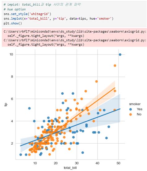 Matplotlib And Seaborn