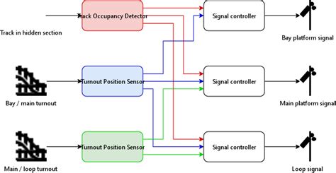 Automating Semaphore Signals Tom S Trains Automating Semaphore Signals Tom S Trains