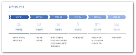 도시가스 절약 캐시백 혜택 및 신청방법