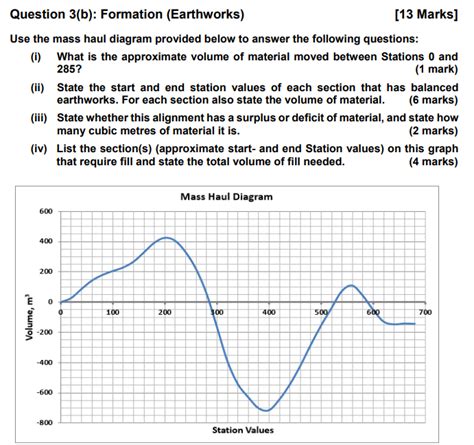 solved question 3 b formation earthworks [13 ﻿marks]use