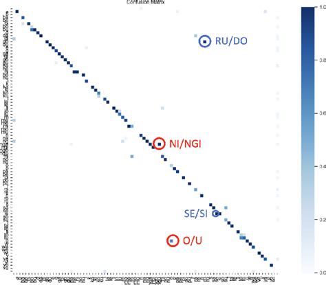 Figure 1 From Baybayin Character Instance Detection Semantic Scholar
