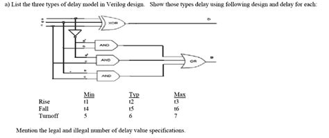 Solved Verilog Hdl A List The Three Types Of Delay Models In Verilog
