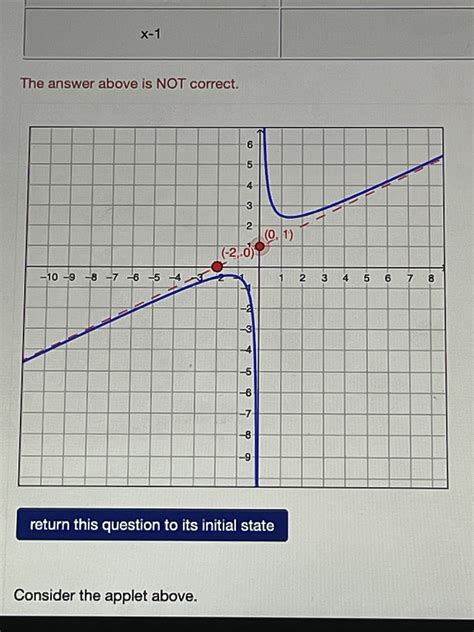 Answered Consider The Applet Above The Graph In Blue Is Y Fx