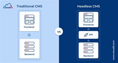 cloudi5 technologies on linkedin cloudi5tech headlesscms