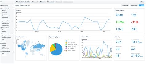 Adding Analytics To Your Nativescript App The Nativescript Blog